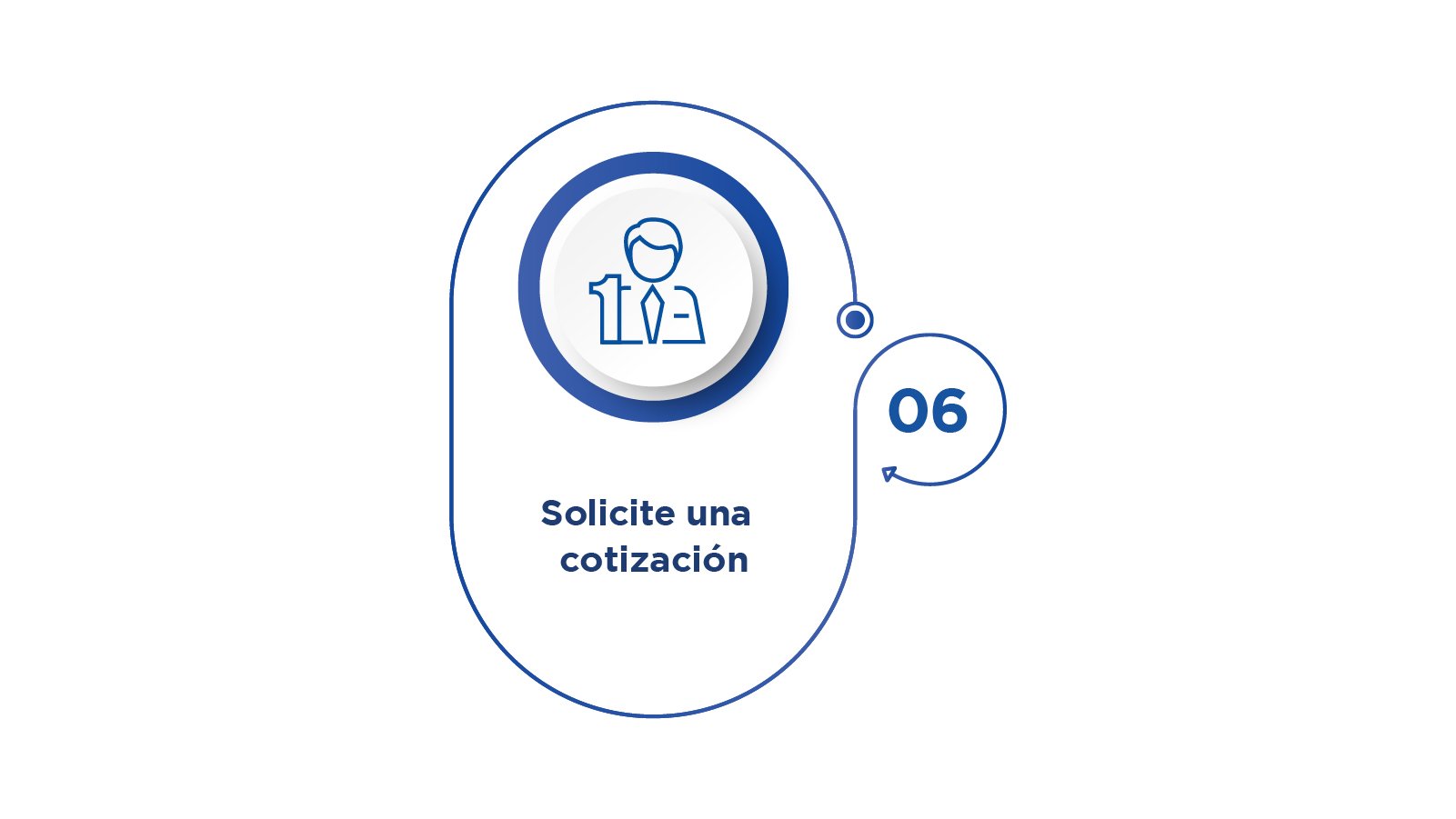 Checklist para solicitar la certificación con INTECO